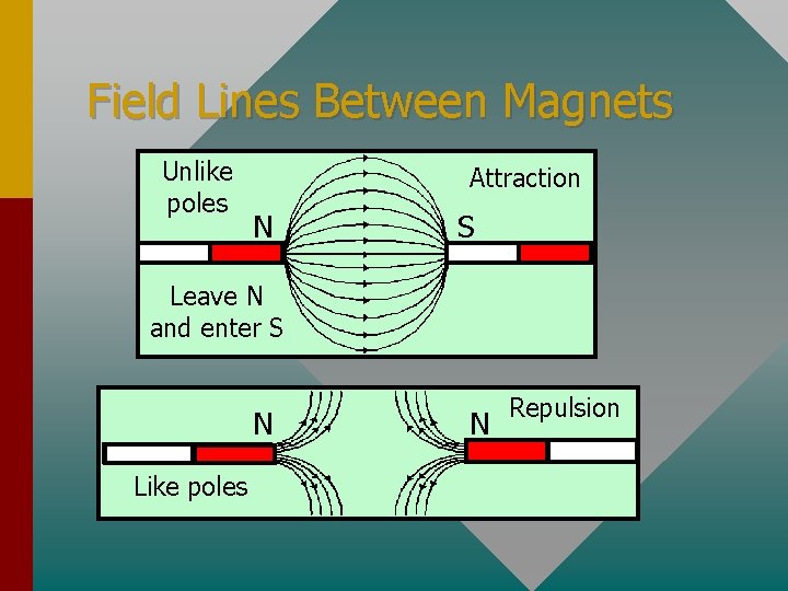 Magnetic Fields A Power Point Presentation by Paul
