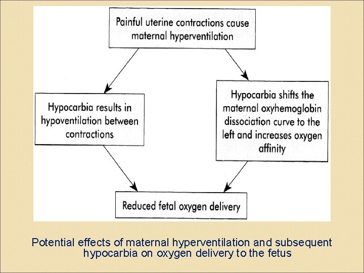 Regional Analgesia and Anesthesia for Labor and Delivery
