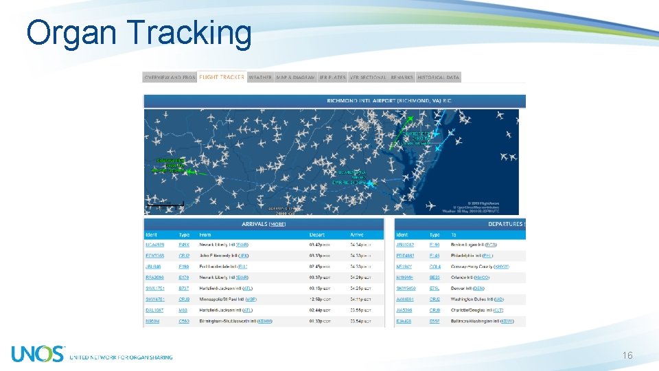 Innovation at 1 2 UNOS Labs Behavioral Research