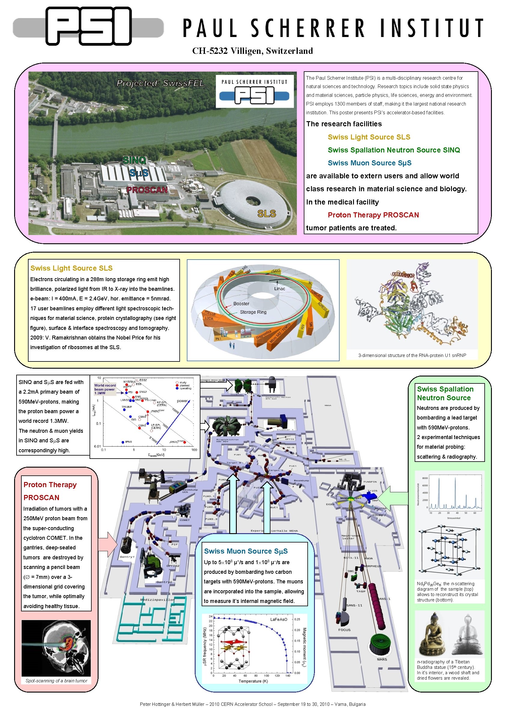CH5232 Villigen Switzerland The Paul Scherrer Institute PSI