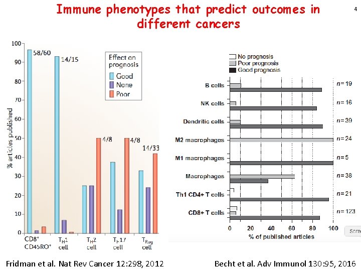 1 Cancer immunotherapy and its immunologic complications Abul