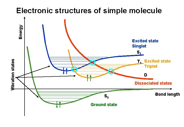 Instrumental Analysis Spectrophotometric Methods 2007 By the end