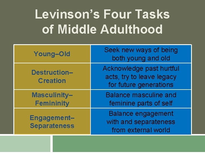 Chapter 16 Emotional and Social Development in Middle