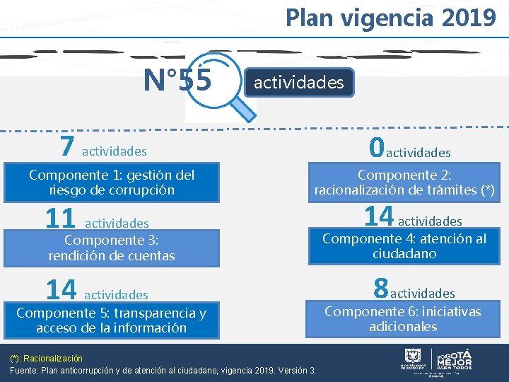 Plan Anticorrupcin y de Atencin al CiudadanoPAAC Vigencia
