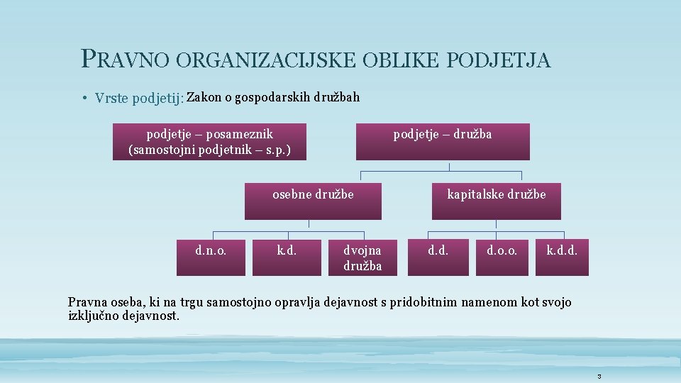 PRAVNA UREDITEV POSLOVNIH SUBJEKTOV Katja pec Cirar PRAVNI