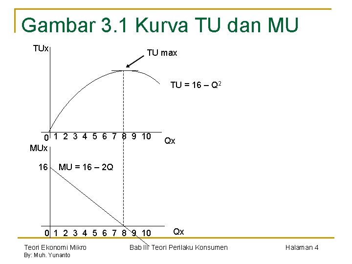 TEORI PERILAKU KONSUMEN Model Utilitas Kardinal dan teori