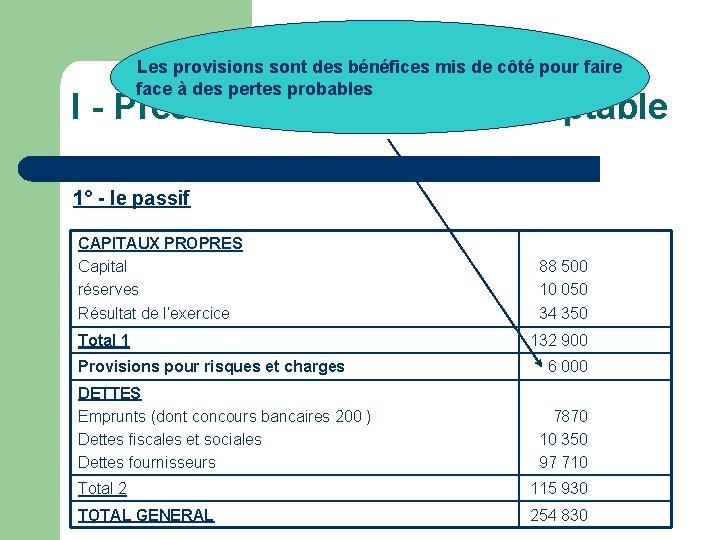 LANALYSE DU BILAN DE LUC Lanalyse fonctionnelle I