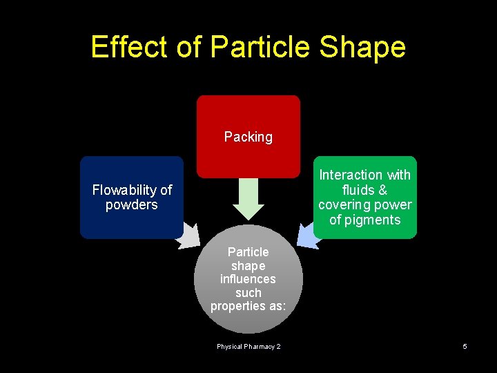 Particle Size Introduction and Definitions Kausar Ahmad Kulliyyah