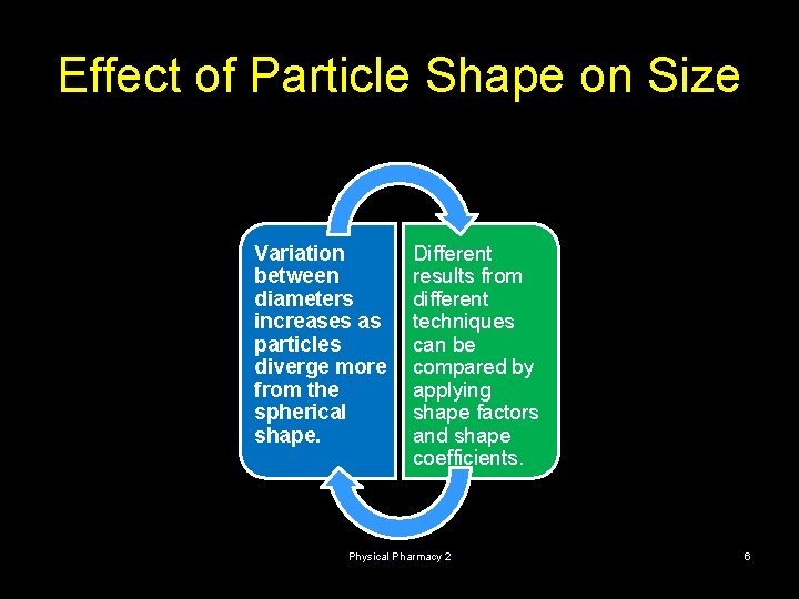 Particle Size Introduction and Definitions Kausar Ahmad Kulliyyah