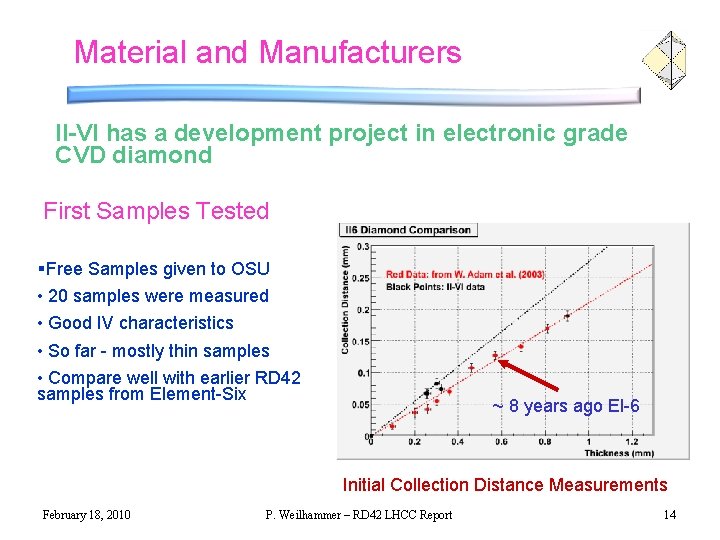 Development of CVD Diamond Tracking Detectors for Experiments