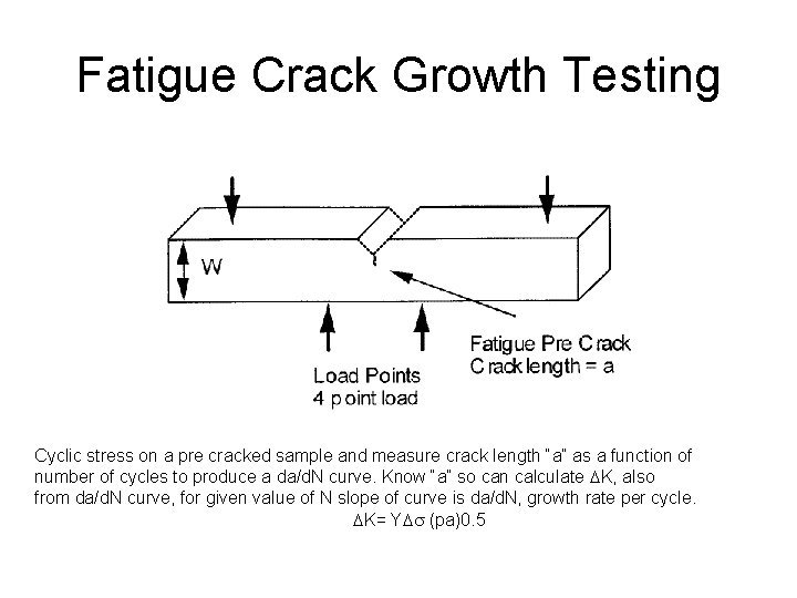 CHE 333 Class 19 Fracture continued Dynamic Fatigue