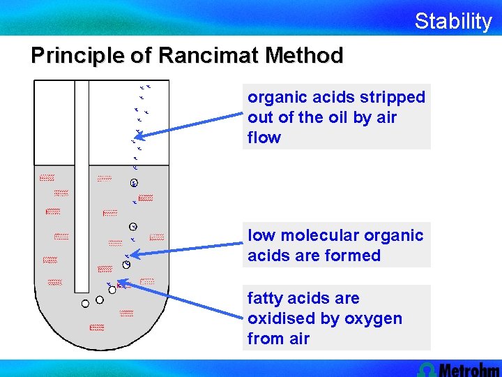 Stability Measuring Instruments 743 Rancimat Uwe Loyall Metrohm