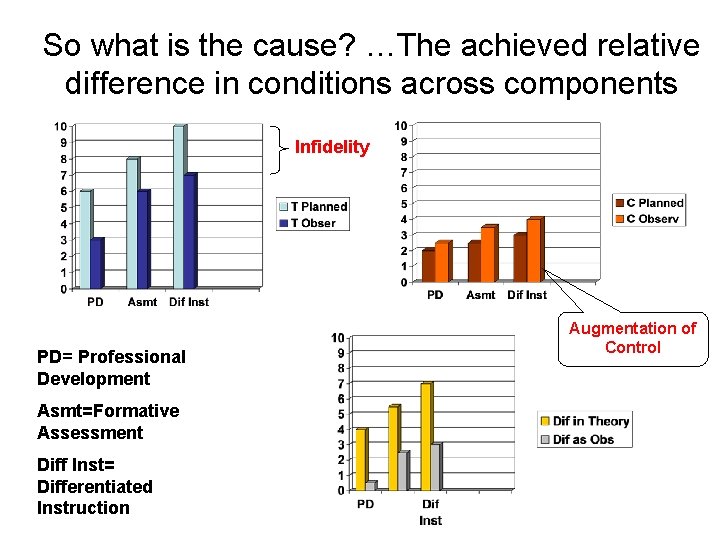 Assessing Intervention Fidelity in RCTs Models Methods and