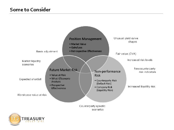 Treasury Technology the Counterparty Risk Challenge South Florida