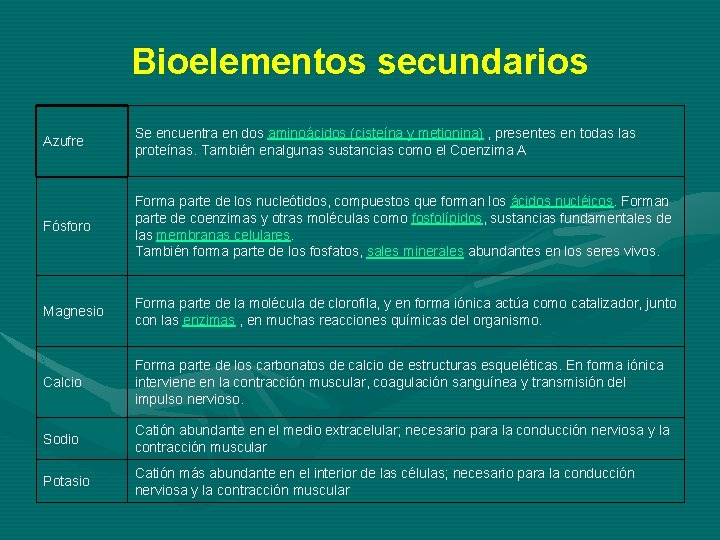 COMPOSICION DEL CUERPO HUMANO 1 Bioelementos o elementos
