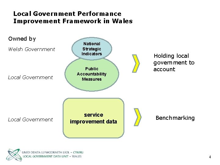 Benchmarking in Local Government A Welsh Perspective Andrew