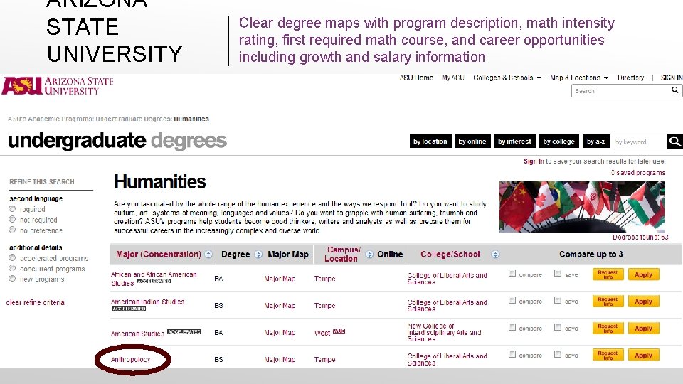 A LOOK AT META MAJORS AND MAPPING Here