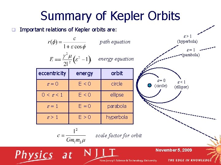 Physics 430 Lecture 19 Kepler Orbits Dale E