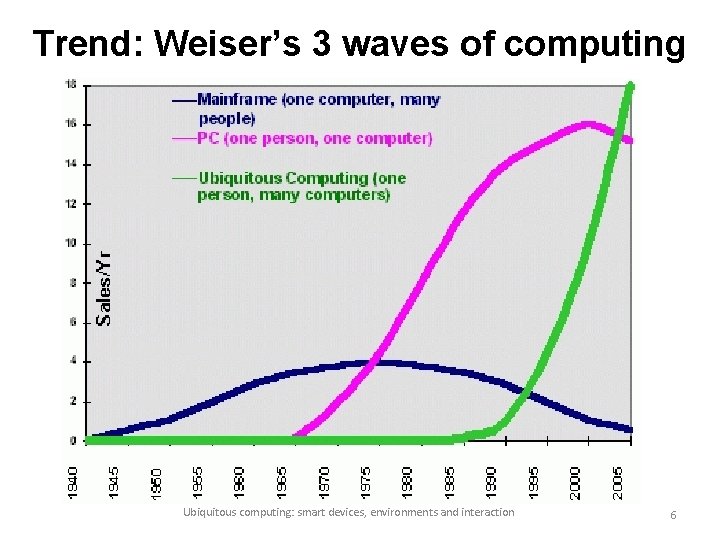 Ubi Com Book Slides Chapter 1 Ubiquitous Computing
