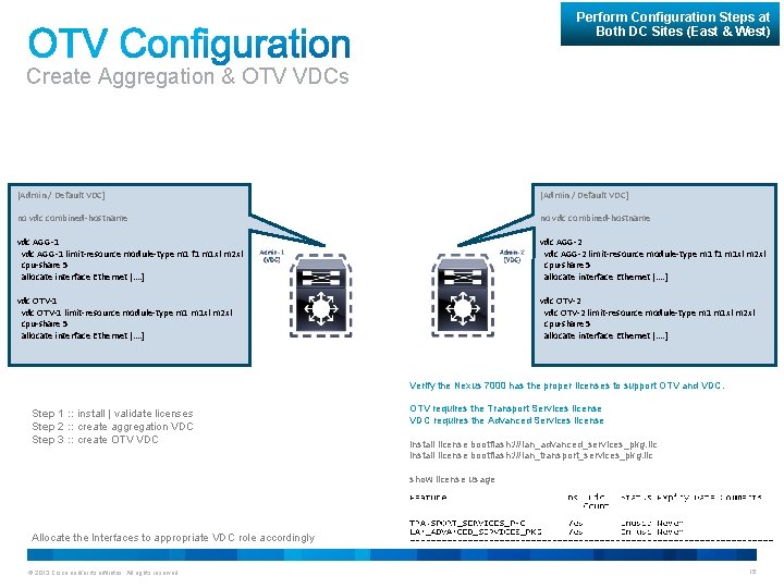 Quick Start Guide Overlay Transport Virtualization OTV Architecture