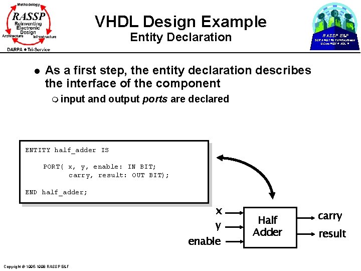 Basic VHDL RASSP Education Facilitation Module 10 Version