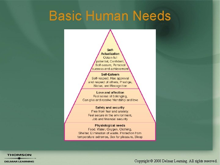 Unit 9 Meeting Basic Human Needs Copyright 2008