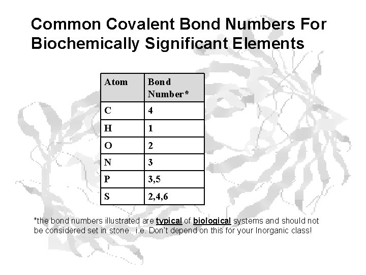 CH 339 K Bonding Water Acids Bases and