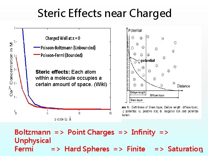 Institute of Physics National Chiao Tung University Bioelectricity
