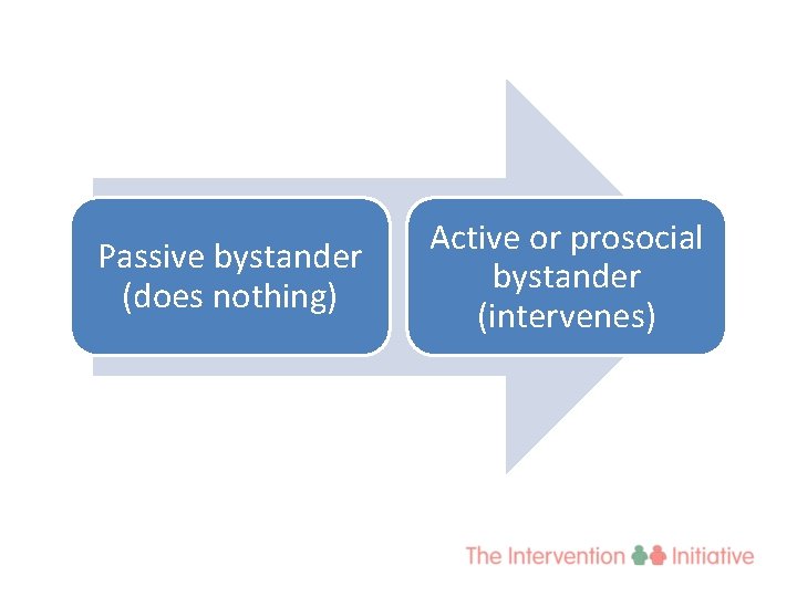 Session One Introducing the Bystander We will be