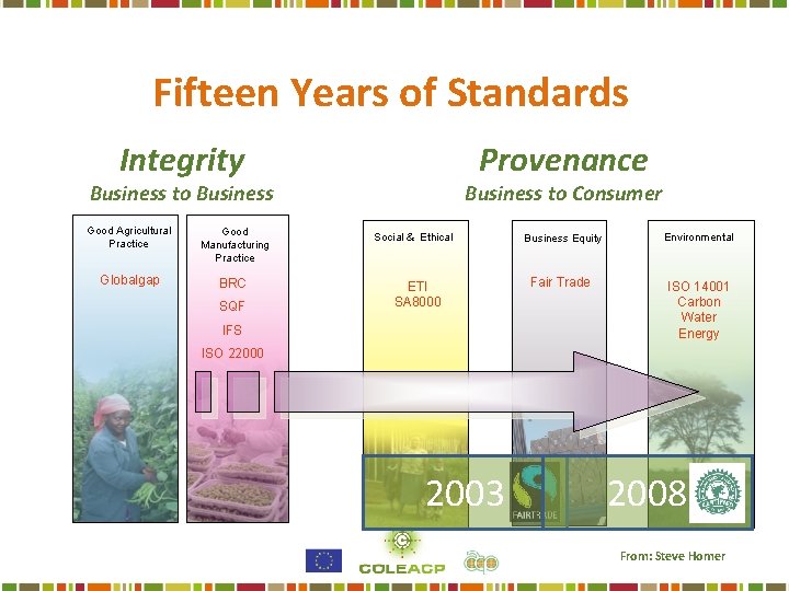 Sustainability Standards Morag Webb Policy Advisor Coleacp 2