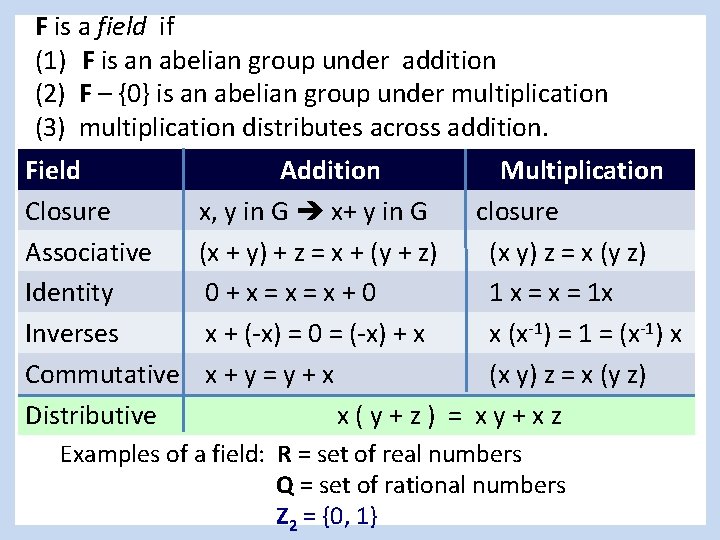 Lecture 4 Addition and free vector spaces of