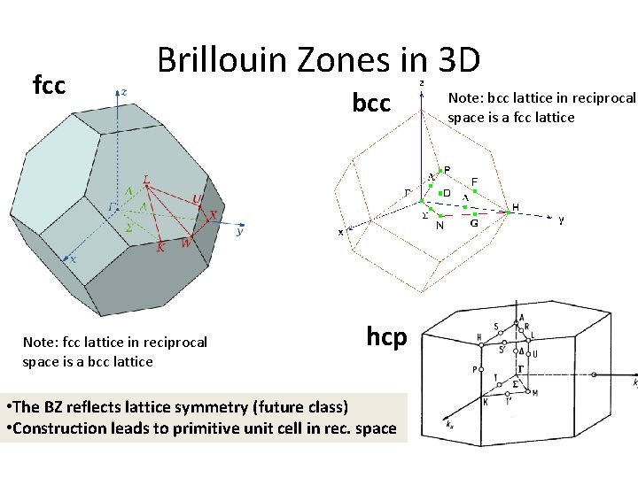 Group What happens if the lattice is not