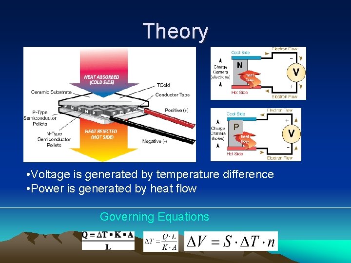 Thermoelectric Generation by Radiative Cooling of the Earth