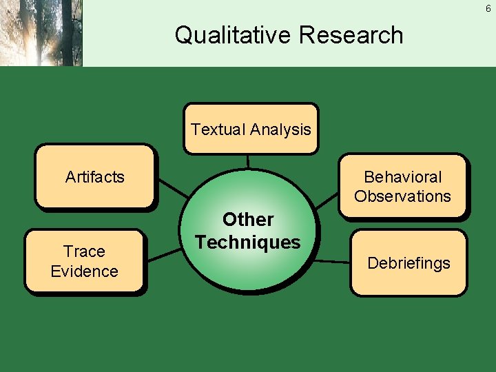 Chapter 7 Qualitative Research Mc GrawHillIrwin Business Research