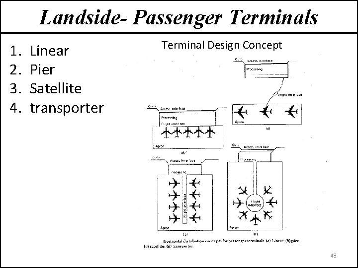 Introduction Air Transportation Dr Hana Naghawi 1 Airport
