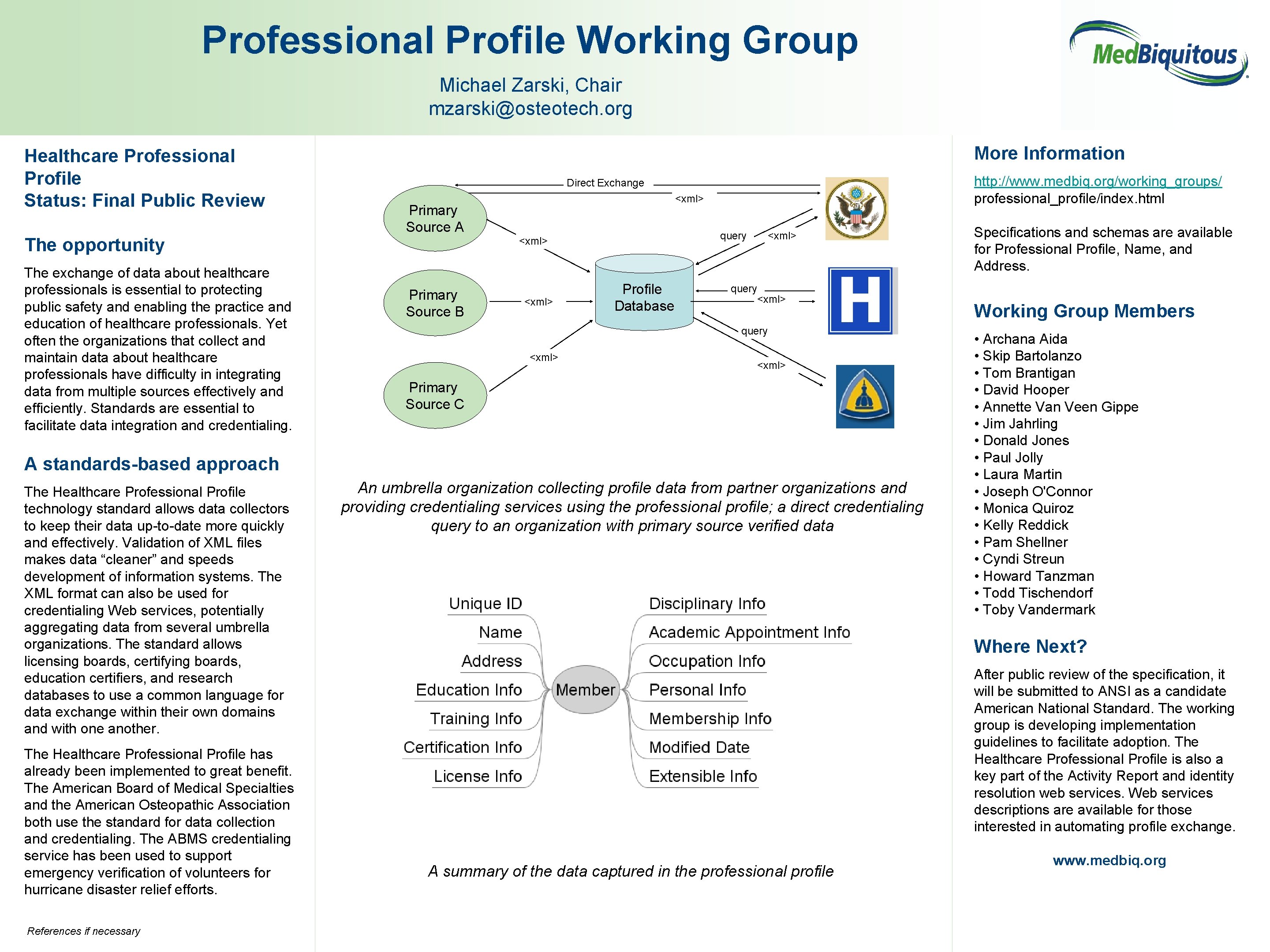 Professional Profile Working Group Michael Zarski Chair mzarskiosteotech