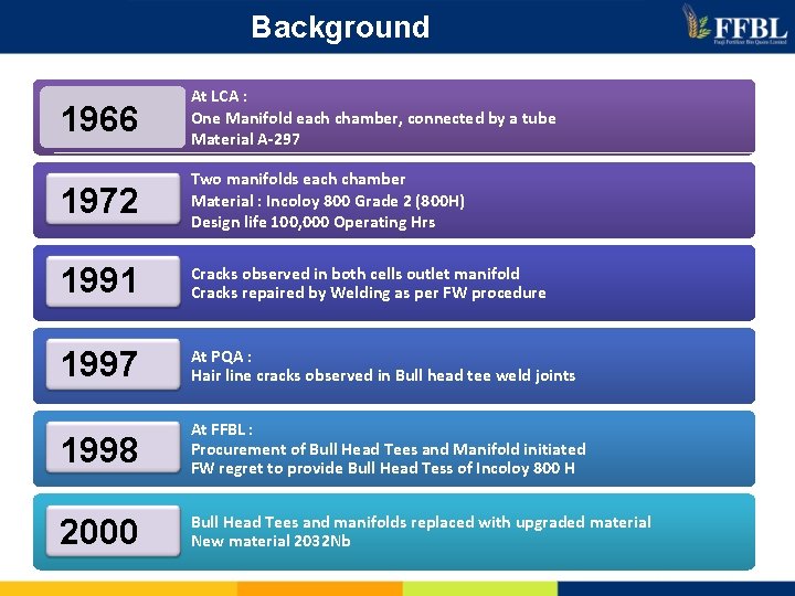 Primary Reformer F101 Tee Collector and Transfer Line