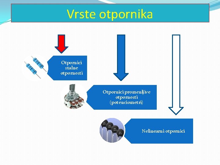 ELEKTROTEHNIKE KOMPONENTE OTPORNICI Osobinu materijala da se ...