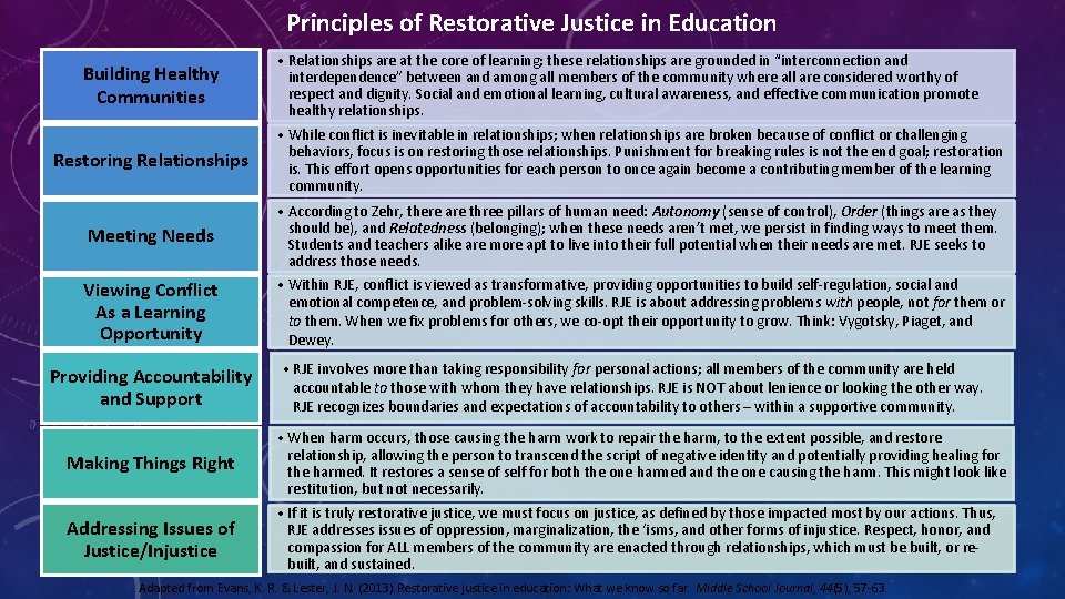 RESTORATIVE JUSTICE IN EDUCATION BUILDING A RESTORATIVE SCHOOL