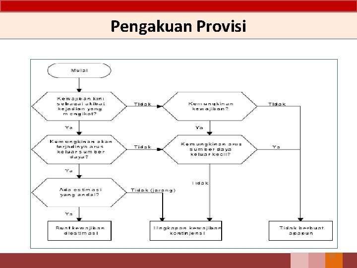 PSAK 57 PROVISI DAN KONTIJENSI Agenda 1 2