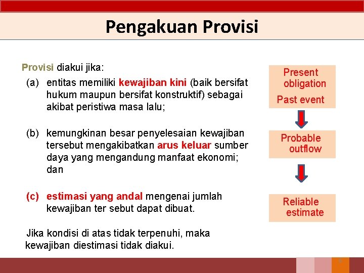 PSAK 57 PROVISI DAN KONTIJENSI Agenda 1 2