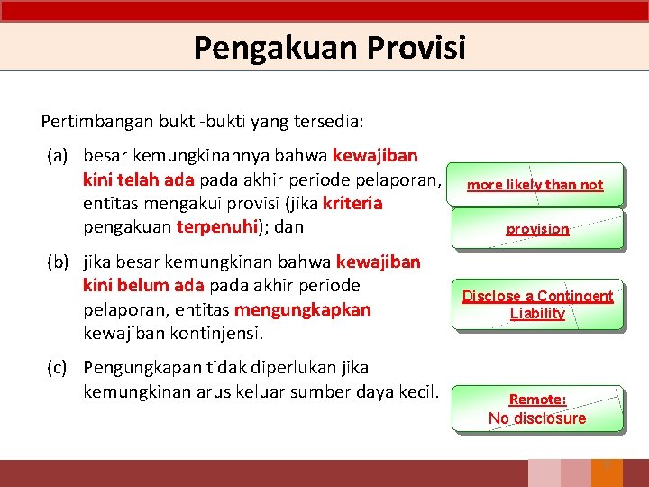 PSAK 57 PROVISI DAN KONTIJENSI Agenda 1 2
