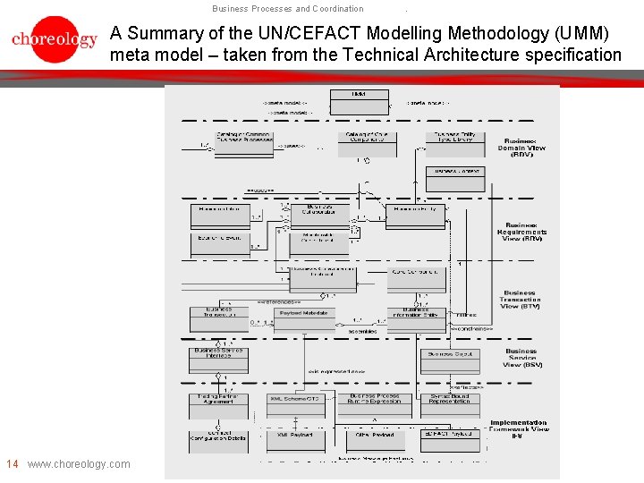 Business Processes and Coordination Introduction to the Business