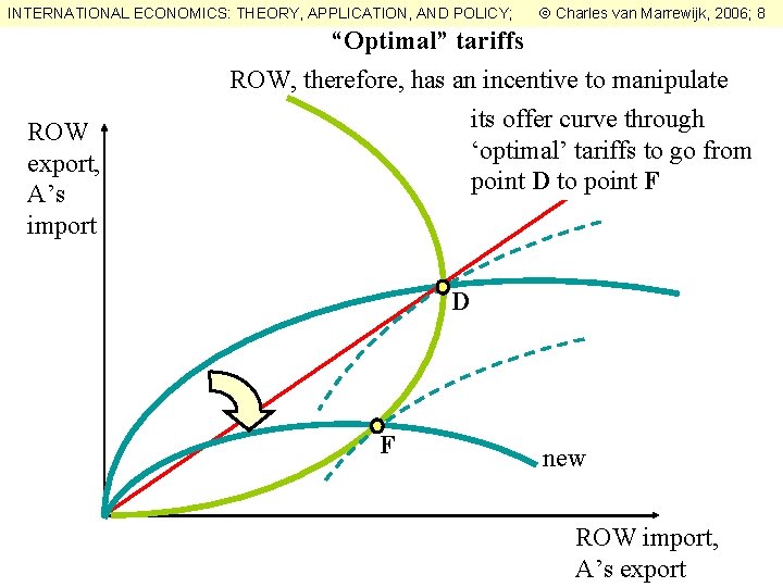 INTERNATIONAL ECONOMICS THEORY APPLICATION AND POLICY As import
