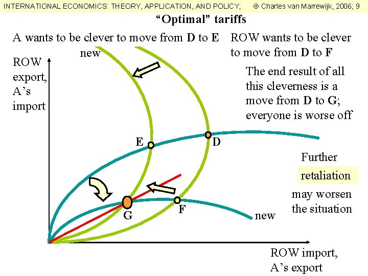 INTERNATIONAL ECONOMICS THEORY APPLICATION AND POLICY As import