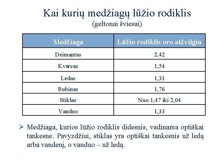 Konkursas Fizikos bandymai aplink mus 2017 VIESOS LIS