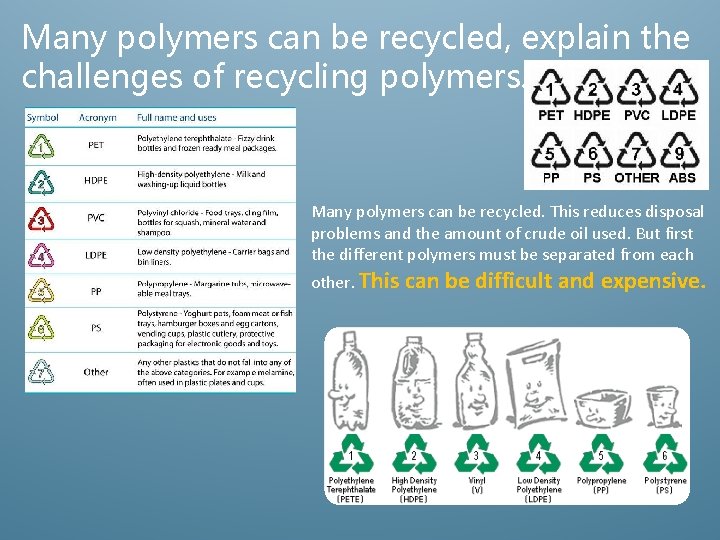 Polymer problems What makes synthetic polymers so useful
