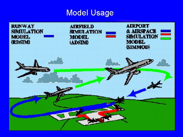 Modeling Airport Capacity Presented by Newton G Talley