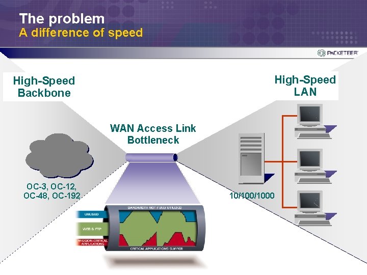 Computerlinks University Packeteer overview 14 Ottobre 2004 Alberto