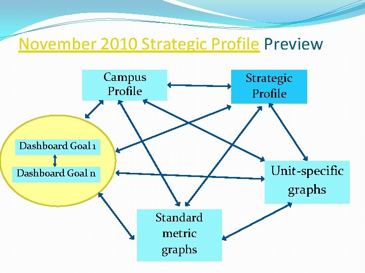 Strategic Plan Mechanics Dan Horlander and Carol Livingstone